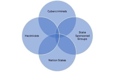 Iranian Hacker Threat – Is it real? Part 4